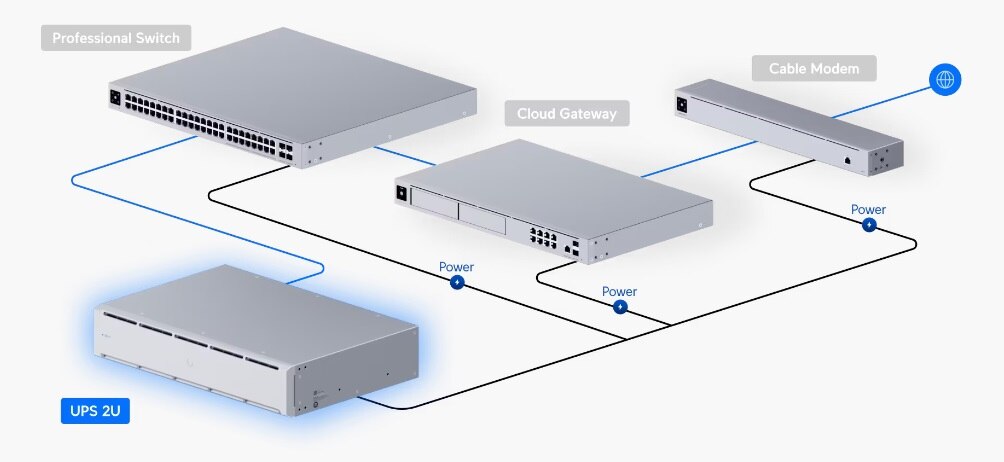 Ubiquiti Networks UniFi UPS UniFi UPS Uninterruptible Power Supply